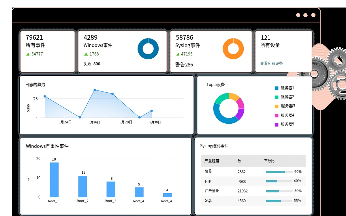 日志分析，SIEM-Log360 Cloud