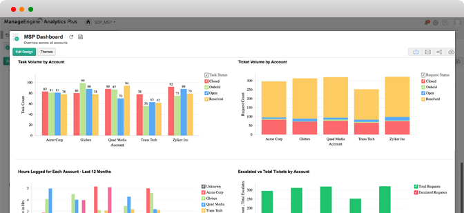 Integrate with advanced analytics tools