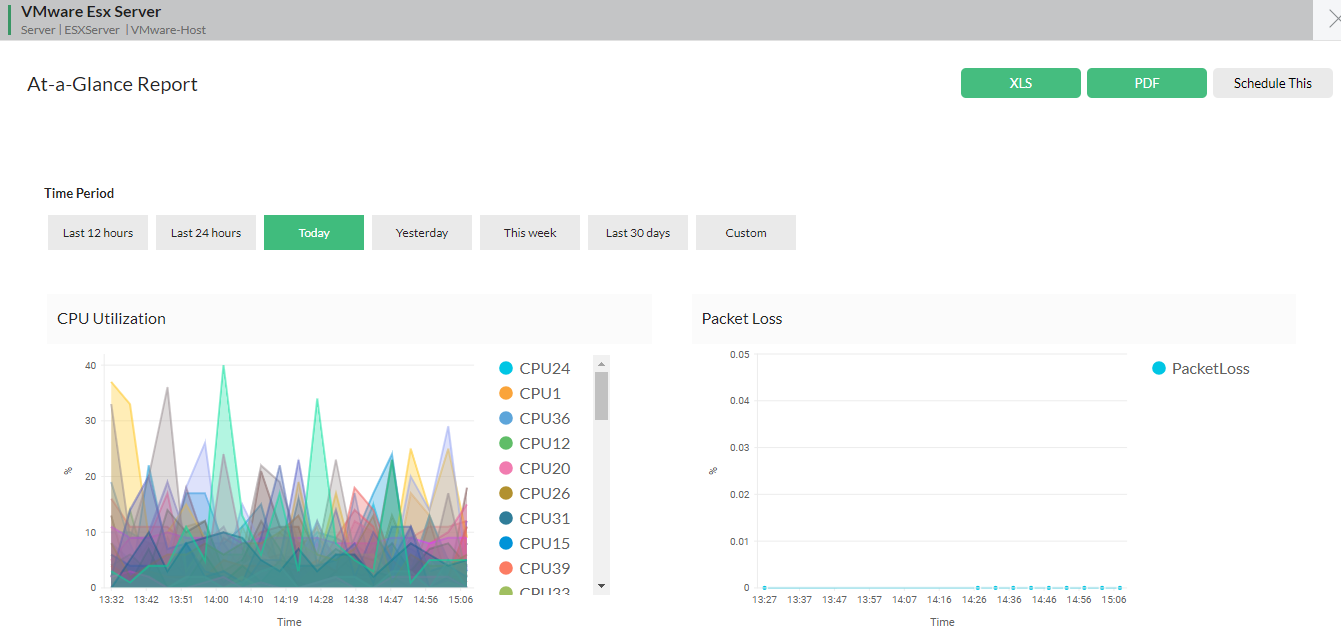 Monitoring VMware ESX Servers | OpManager Help Monitoring VMware ESX Servers | OpManager Help