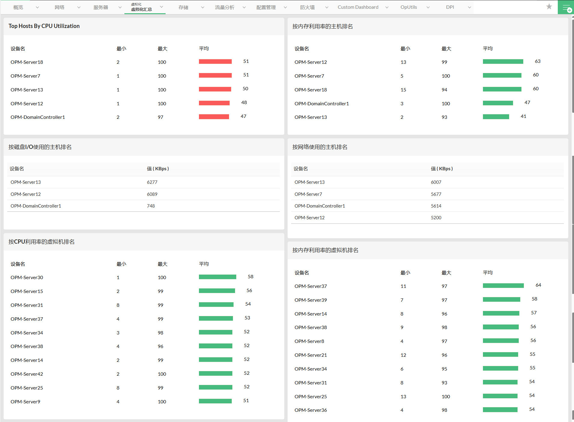 VMware ESX主机监控 | ESX主机监控 - ManageEngine OpManager VMware ESX主机监控 | ESX主机监控 - ManageEngine OpManager