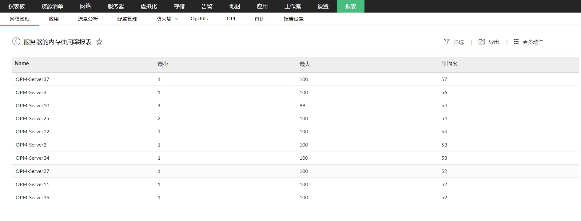 CPU Memory Disk Performance Monitor – ManageEngine OpManager CPU Memory Disk Performance Monitor – ManageEngine OpManager