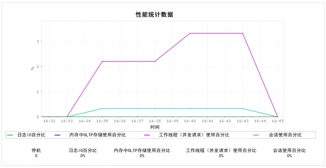 Microsoft Azure Sql数据库监控 Manageengine Applications Manager