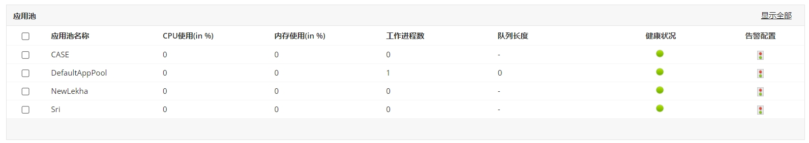 IIS监控工具 | IIS性能监控 - ManageEngine Applications Manager IIS监控工具 | IIS性能监控 - ManageEngine Applications Manager