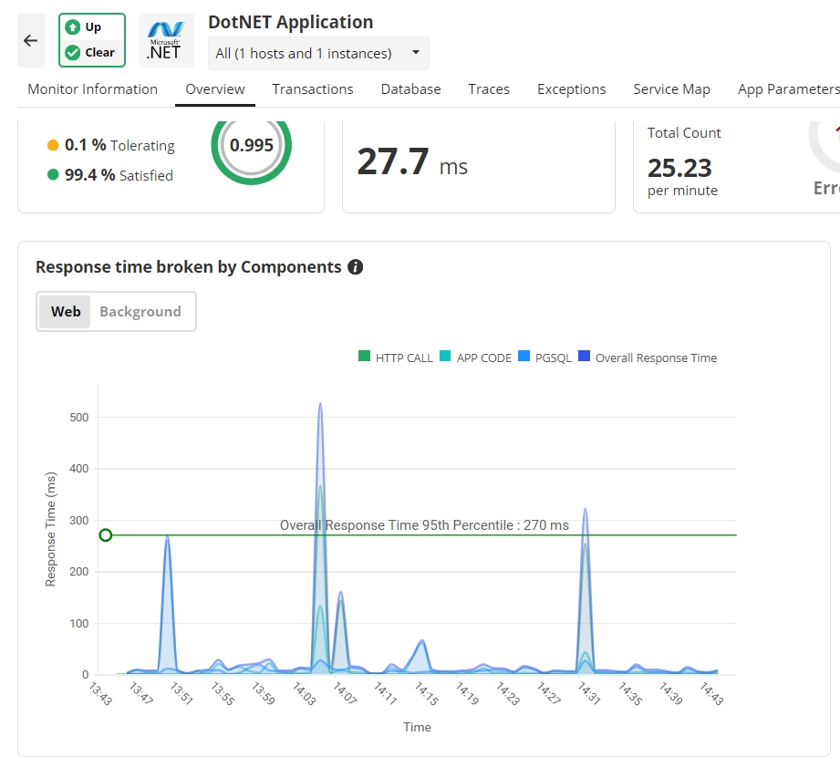 IIS监控工具 | IIS性能监控 - ManageEngine Applications Manager IIS监控工具 | IIS性能监控 - ManageEngine Applications Manager