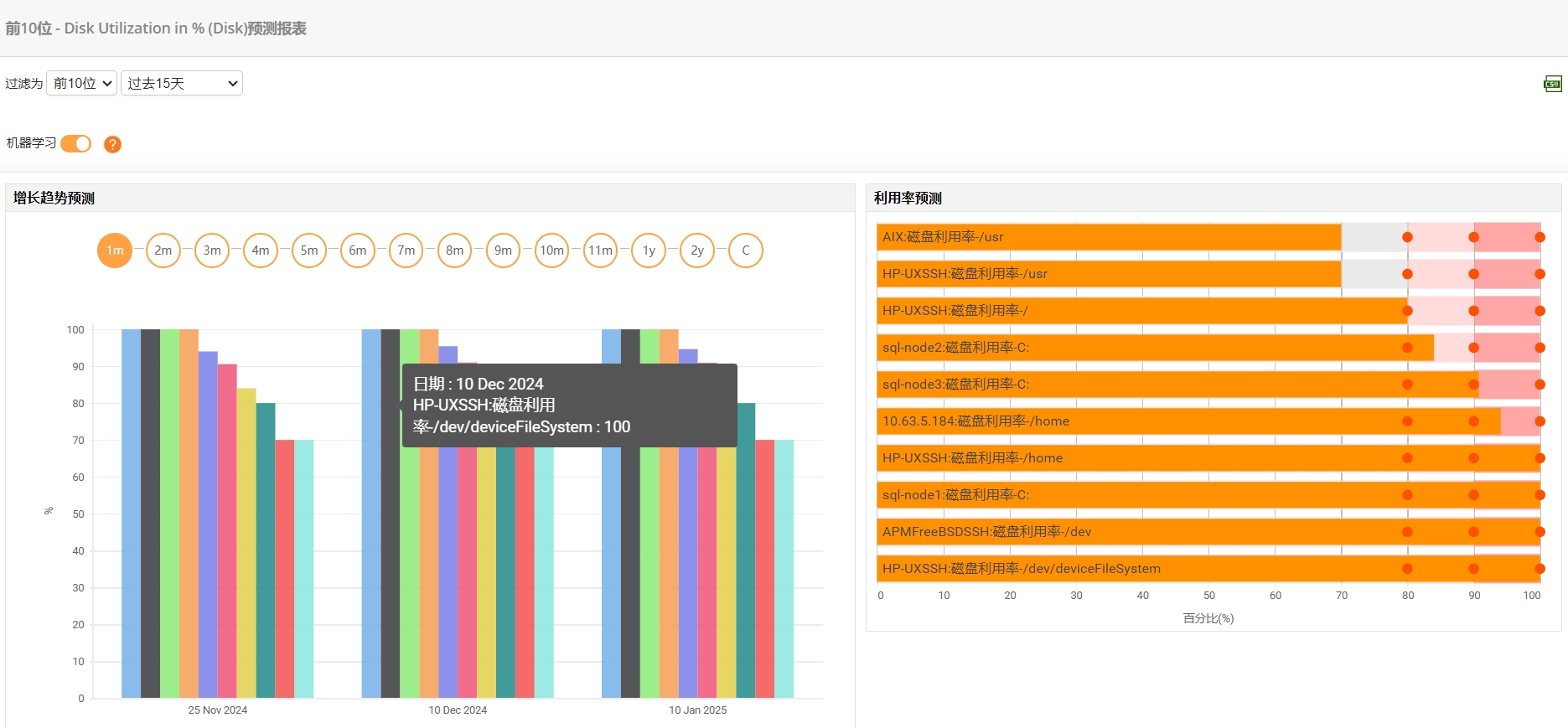 IIS监控工具 | IIS性能监控 - ManageEngine Applications Manager IIS监控工具 | IIS性能监控 - ManageEngine Applications Manager