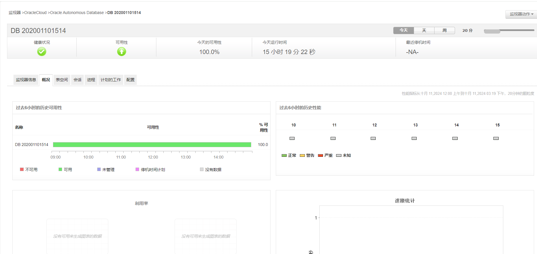 Oracle管理 Oracle数据库管理软件 Manageengine Applications Manager