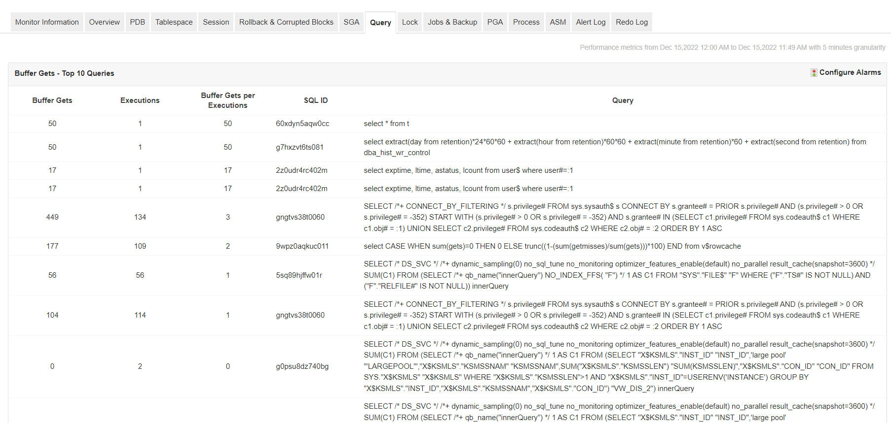 Oracle性能监控 Oracle性能监控工具 Oracle数据库性能监控 Manageengine Applications Manager