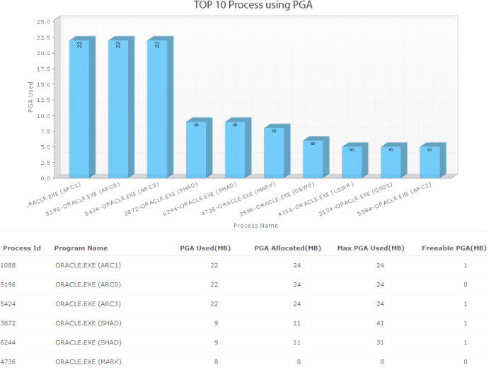 Oracle Performance Monitoring & Oracle Performance Management Software ... Oracle Performance Monitoring & Oracle Performance Management Software ...