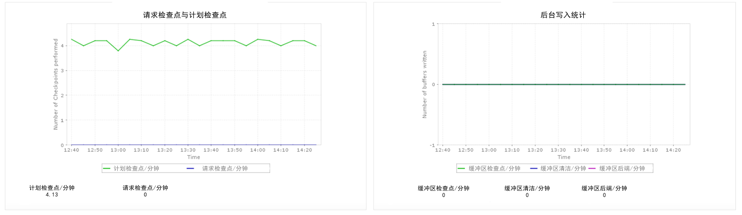 Postgres监控 Postgres性能监控工具 Manageengine Applications Manager