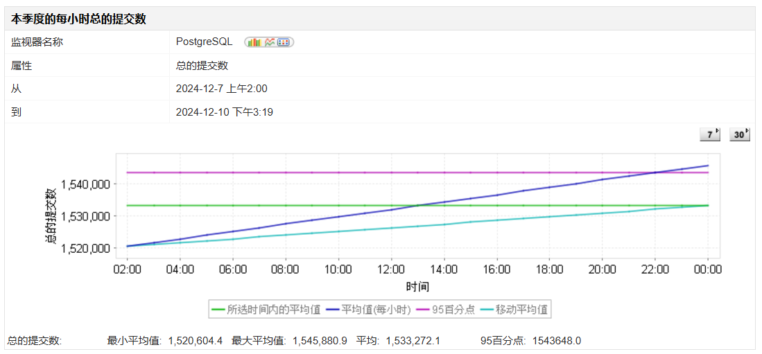 Postgres监控 Postgres性能监控工具 Manageengine Applications Manager