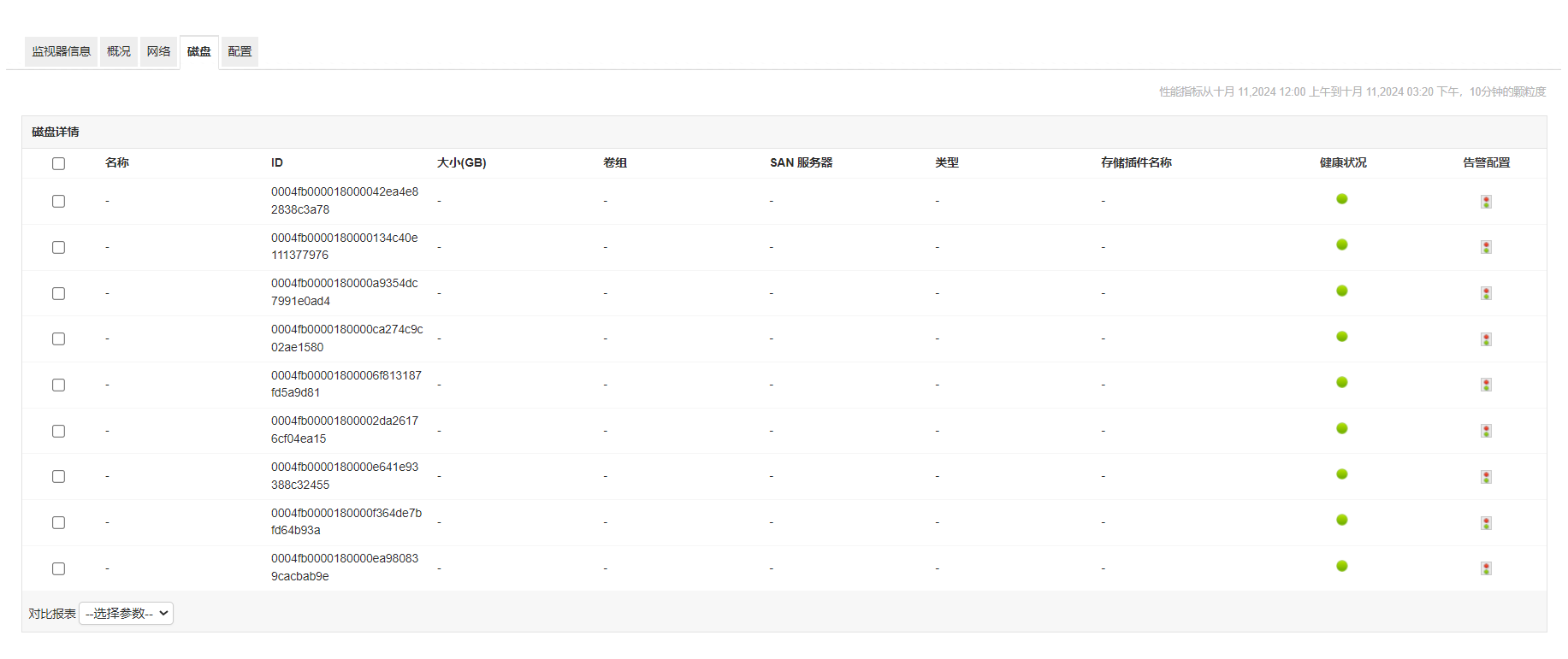 Oracle管理 Oracle数据库管理软件 Manageengine Applications Manager