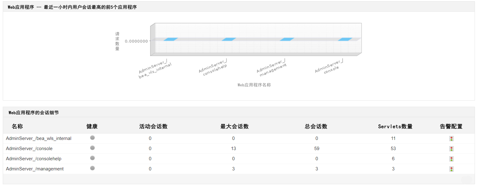 Oracle WebLogic监控 | WebLogic性能监控器 - ManageEngine Applications Manager Oracle WebLogic监控 | WebLogic性能监控器 - ManageEngine Applications Manager