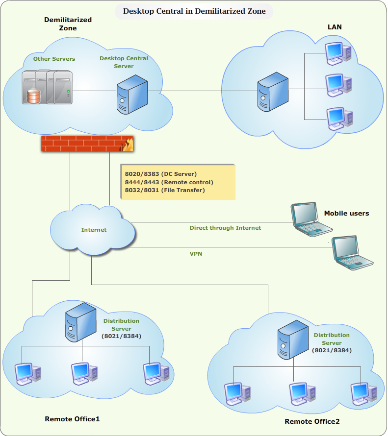 Remote Windows Desktop Management and Desktop Administration Software ...