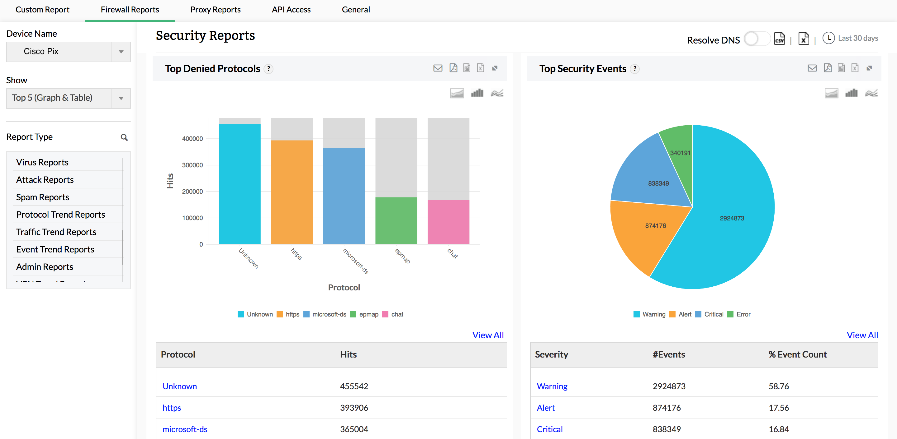 Cisco日志分析器| Cisco日志分析工具 – ManageEngine Firewall Analyzer Cisco日志分析器| Cisco日志分析工具 – ManageEngine Firewall Analyzer