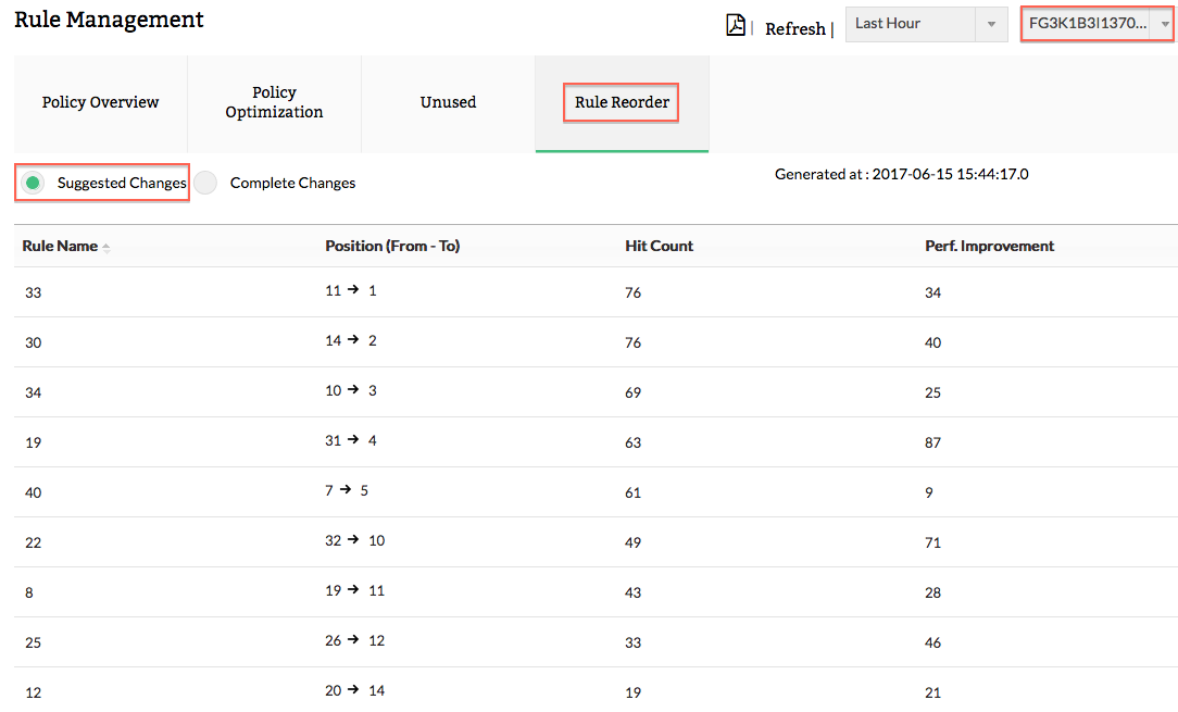 FortiGate Firewall Analyzer | Fortinet Firewall Rules Configuration ... FortiGate Firewall Analyzer | Fortinet Firewall Rules Configuration ...