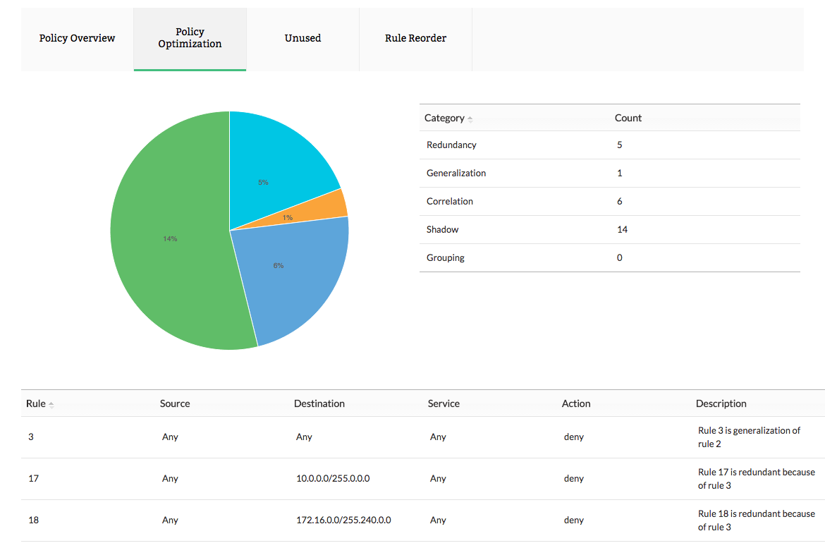 Juniper防火墙日志分析器 | Juniper防火墙管理软件 - ManageEngine Firewall Analyzer Juniper防火墙日志分析器 | Juniper防火墙管理软件 - ManageEngine Firewall Analyzer