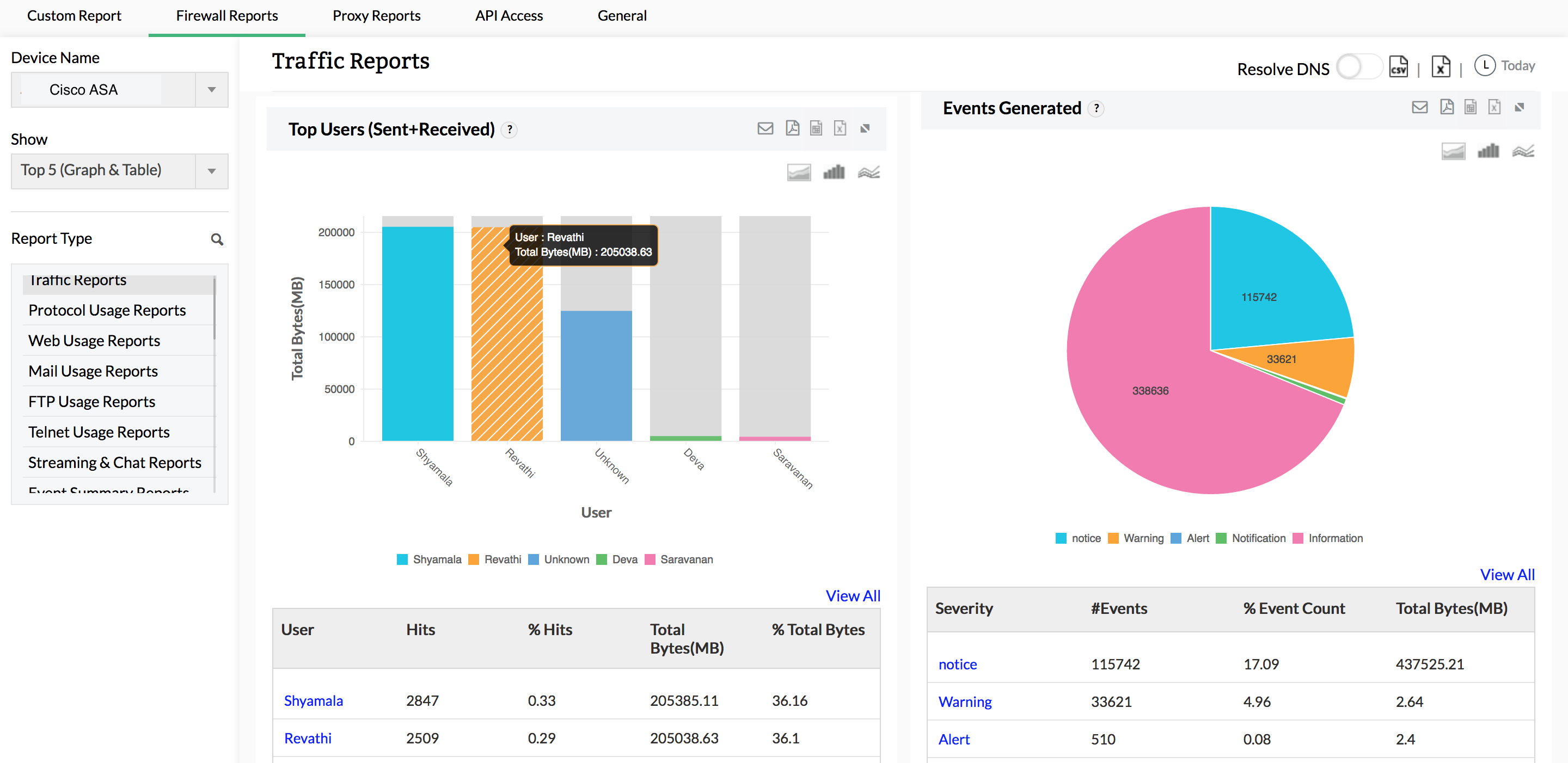 Cisco日志分析器| Cisco日志分析工具 – ManageEngine Firewall Analyzer Cisco日志分析器| Cisco日志分析工具 – ManageEngine Firewall Analyzer