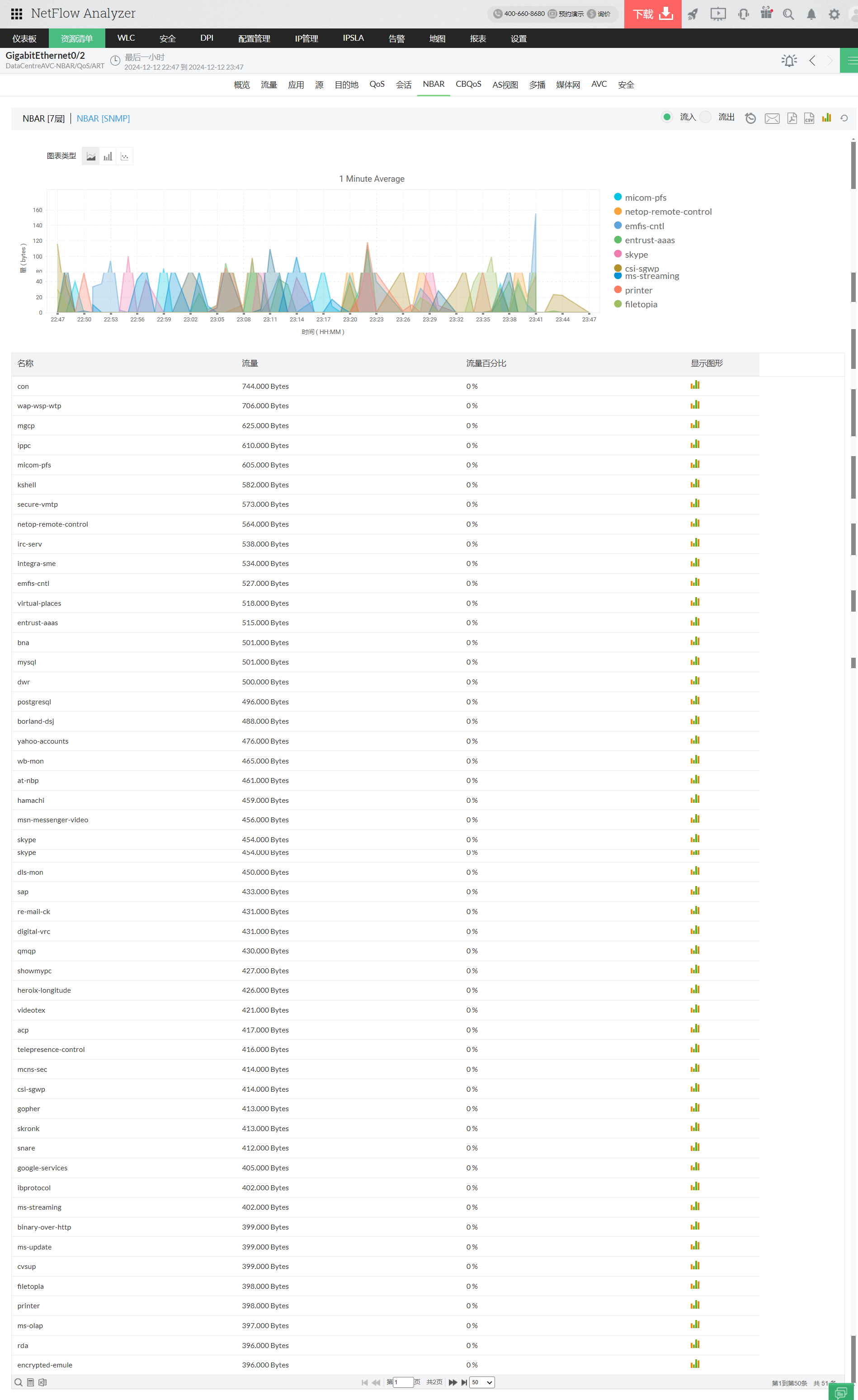 使用cisco Cbqos验证qos策略 Netflow Analyzer分布式版本 Manageengine Netflow Analyzer