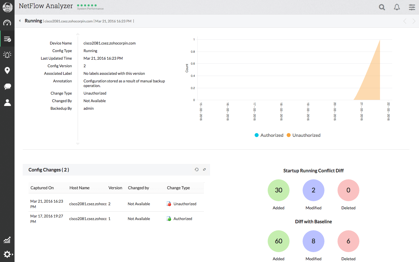 Netflow分析 网络配置管理 Netflow Analyzer