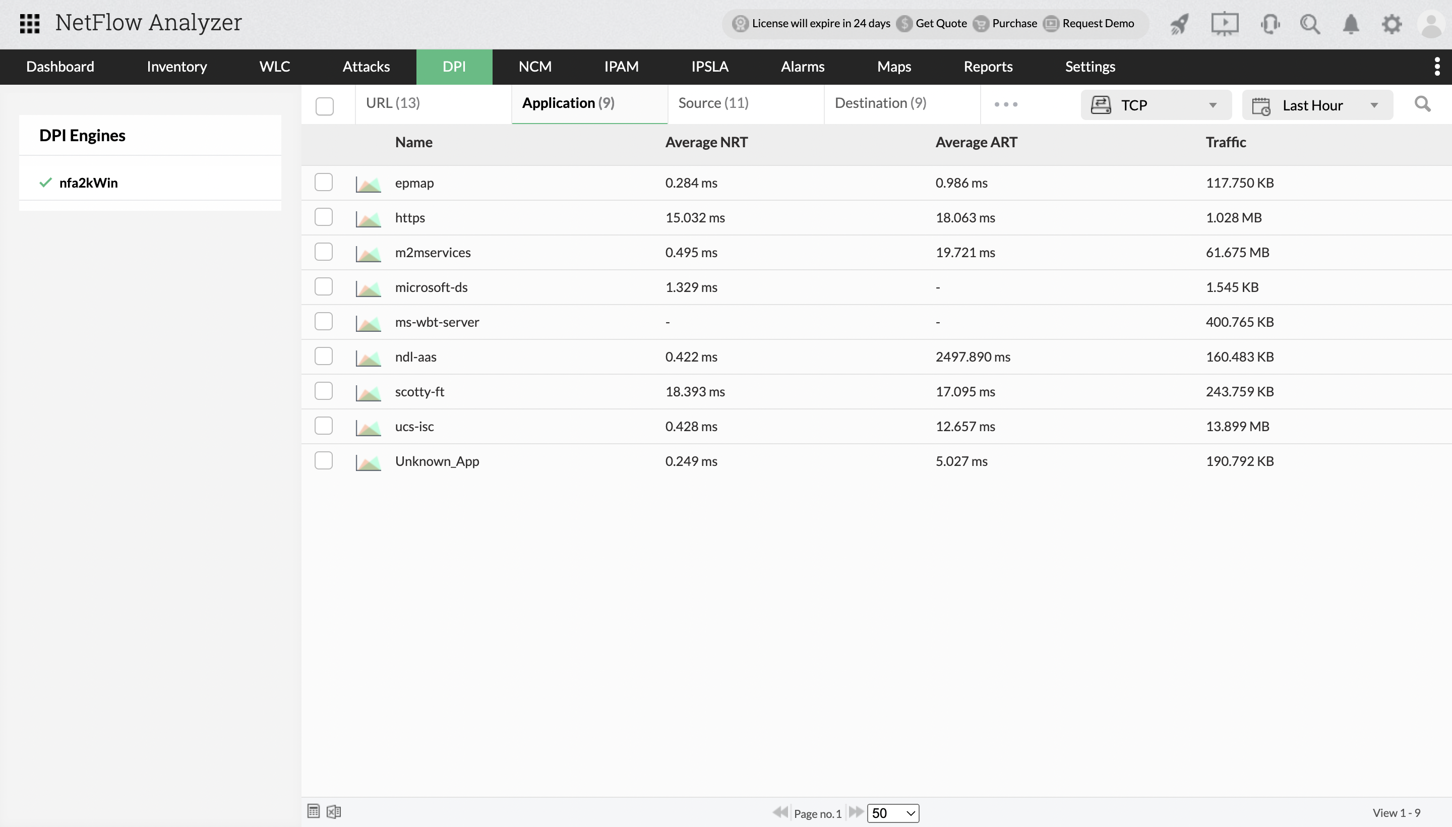 Deep Packet Inspection