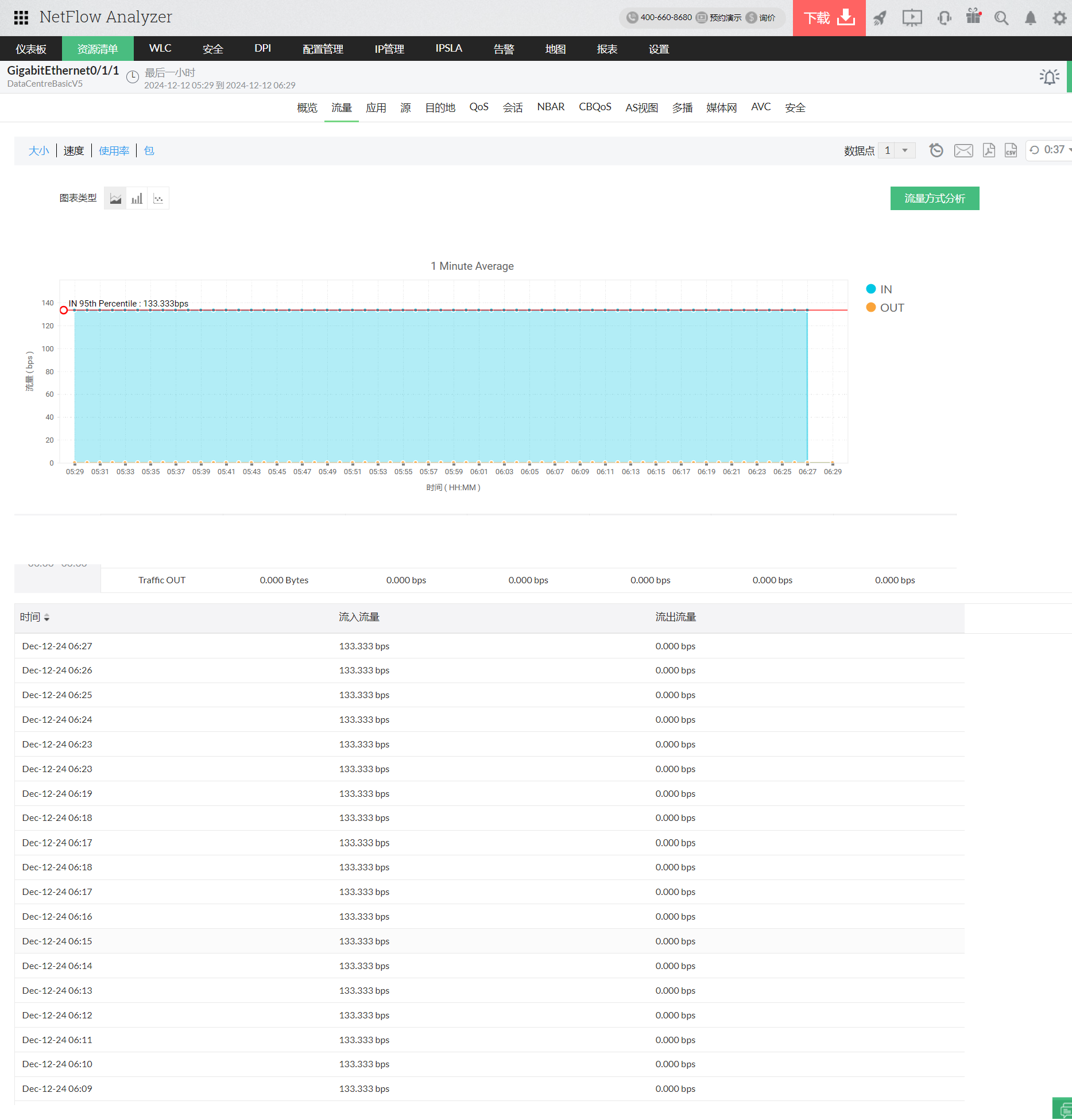 网络带宽监控, 故障诊断报告, 网络流量分析